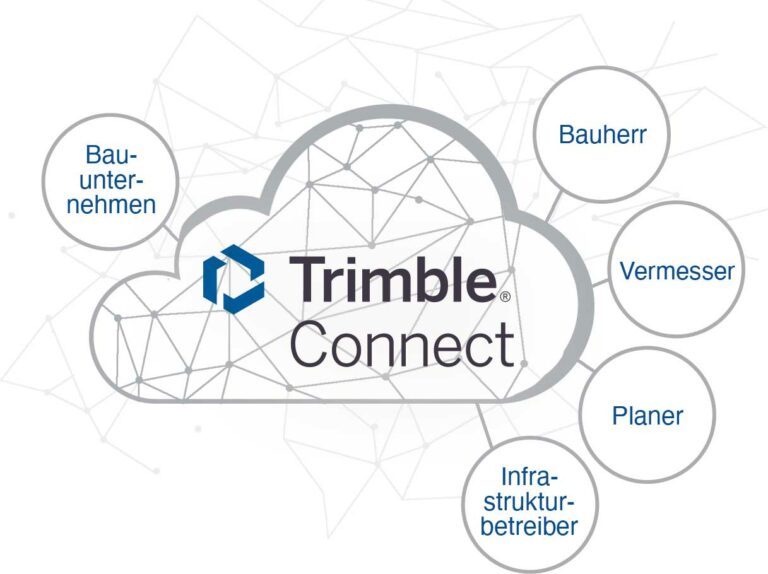 Trimble Connect - AllTerra Austria